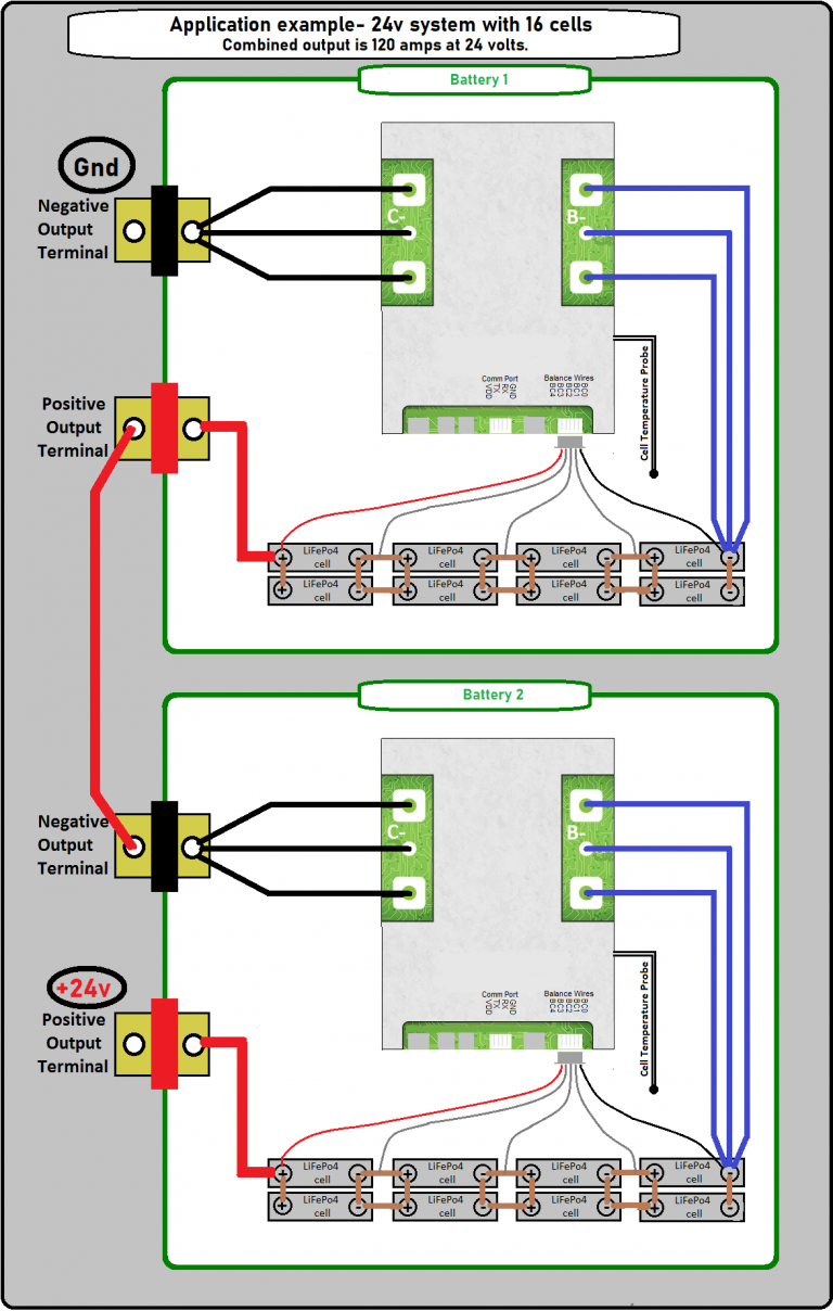 BMS wiring diagram 24v 16 cell – Overkill Solar