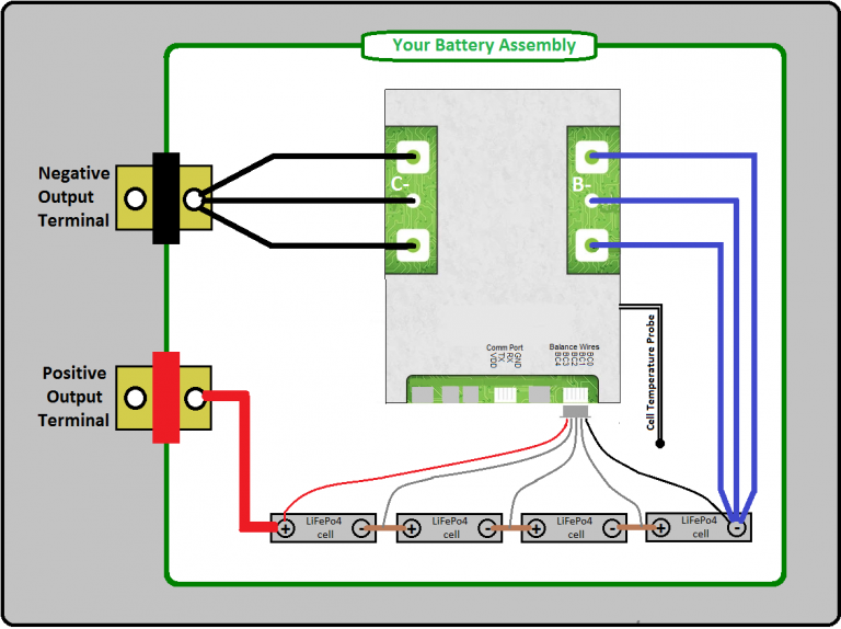 4s BMS 120a LifePo4 with M6 Threaded Terminals – Overkill Solar