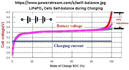 About Cell Balancing – Overkill Solar