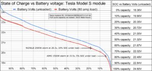 24v Inverter Testing with a Used Tesla Battery module – Overkill Solar