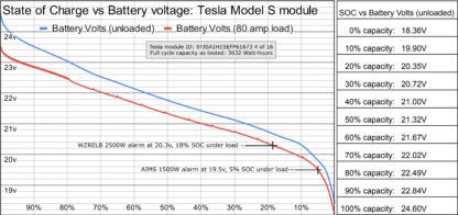 24v Inverter Testing with a Used Tesla Battery module – Overkill Solar