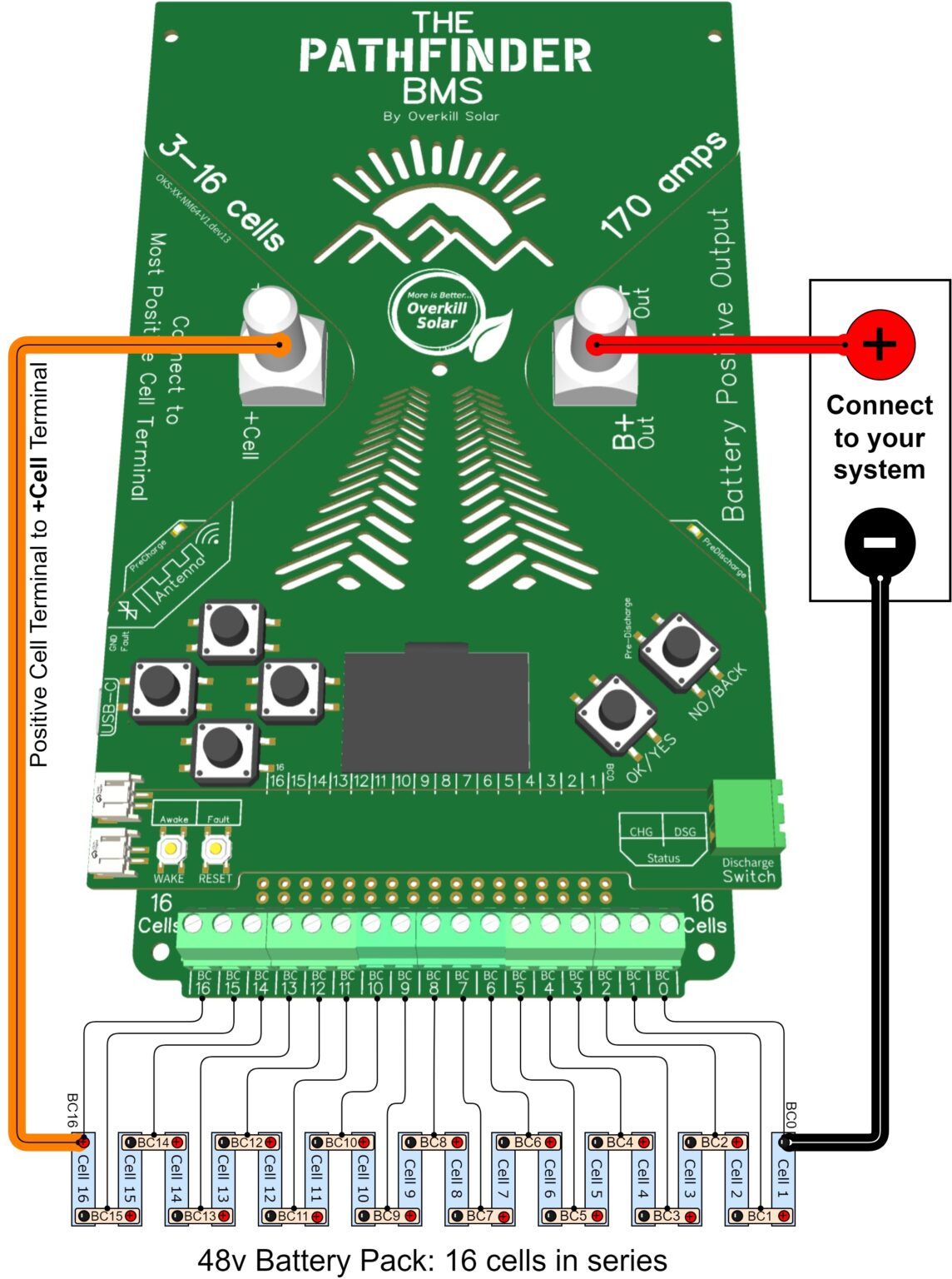 Pathfinder BMS – Overkill Solar